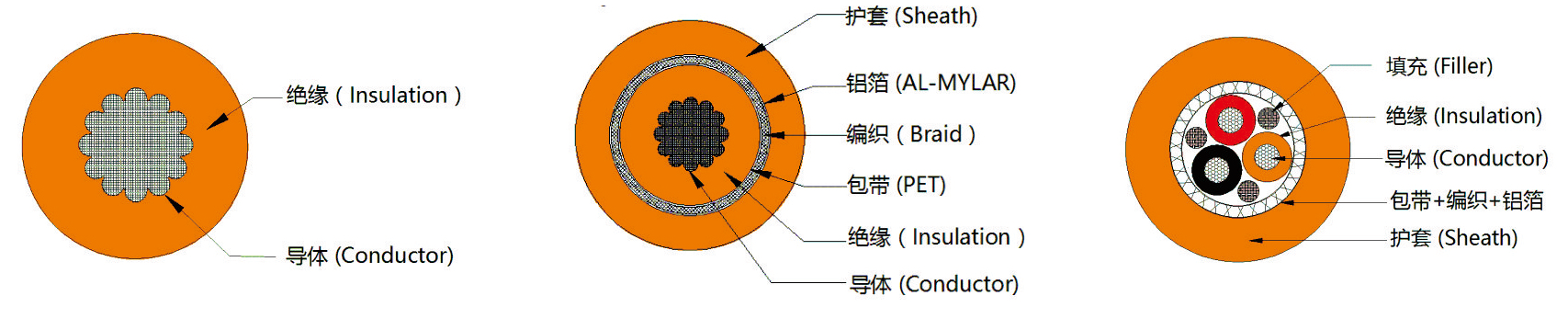Comparing Copper and Aluminum Cores in High Voltage Cables for Electric ...